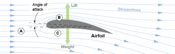 Propeller Blade, "Lift" - MTwallets