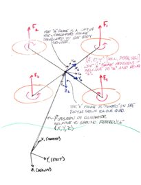 Quadrotor Control: State-Space Model - MTwallets