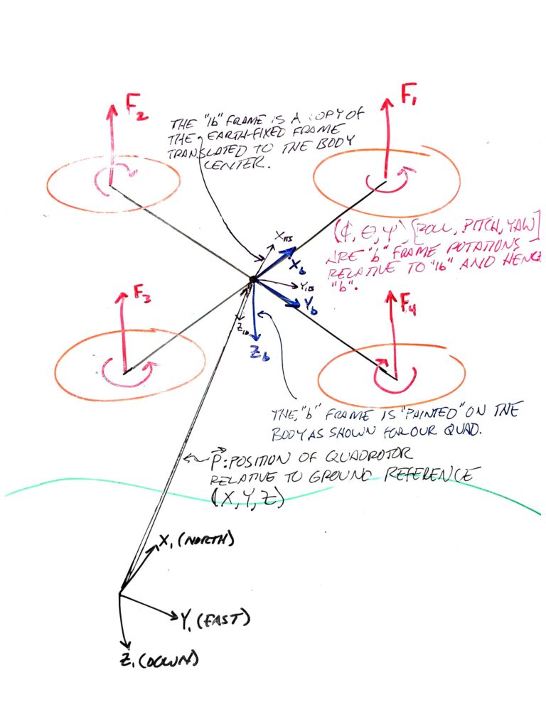 Quadrotor Linear Quadratic Regulator (LQR) - MTwallets
