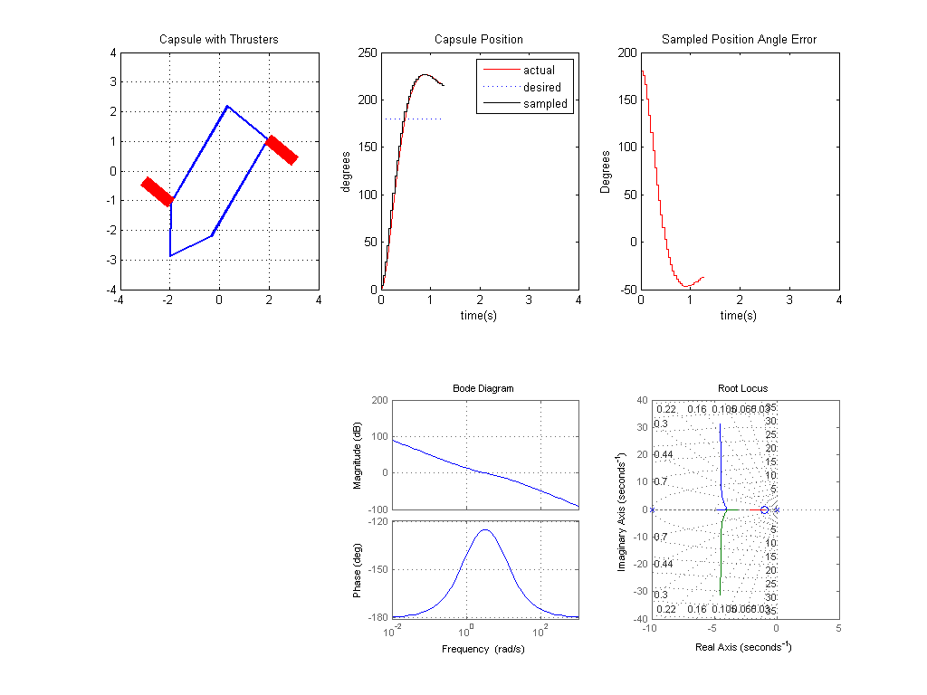 Simulation Methods: Double Integrator Example - MTwallets