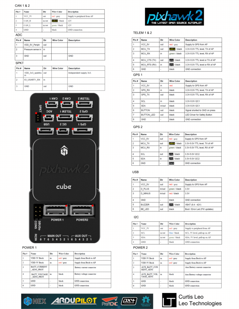 Quadrotor Build: Hardware, Software, and Tools - MTwallets