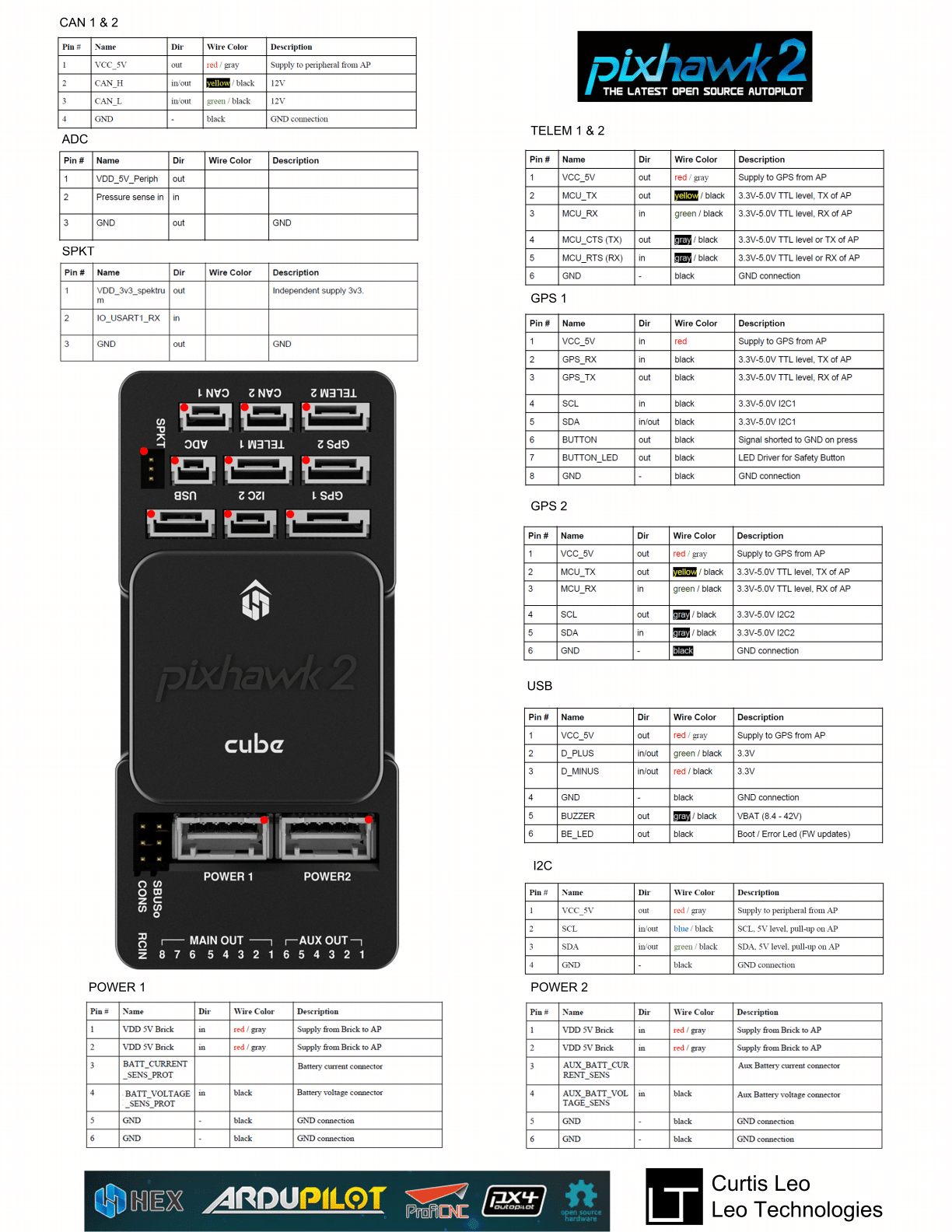 Quadrotor Build: Hardware, Software, and Tools - MTwallets