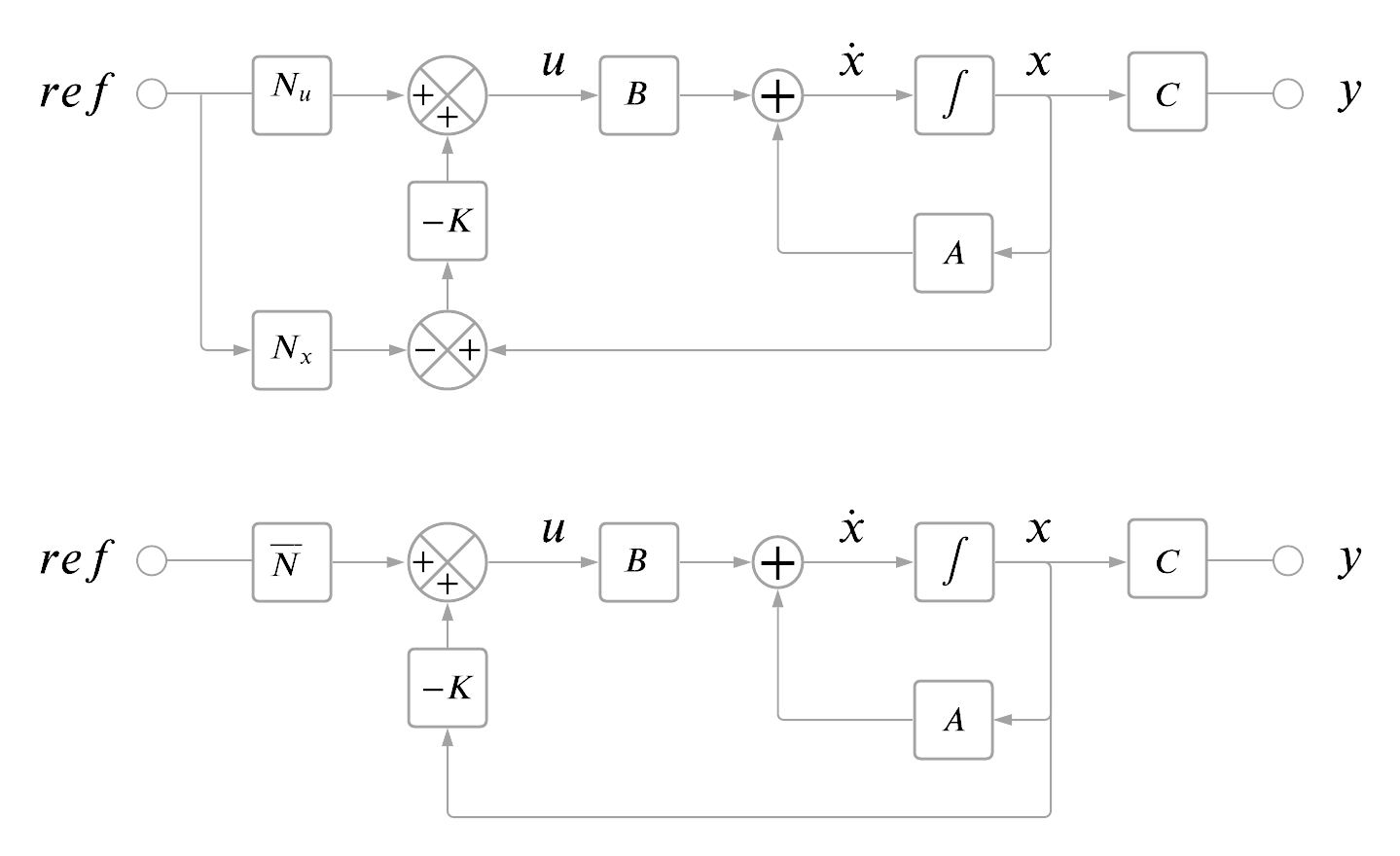 Linear Quadratic Control with Reference Input - MTwallets
