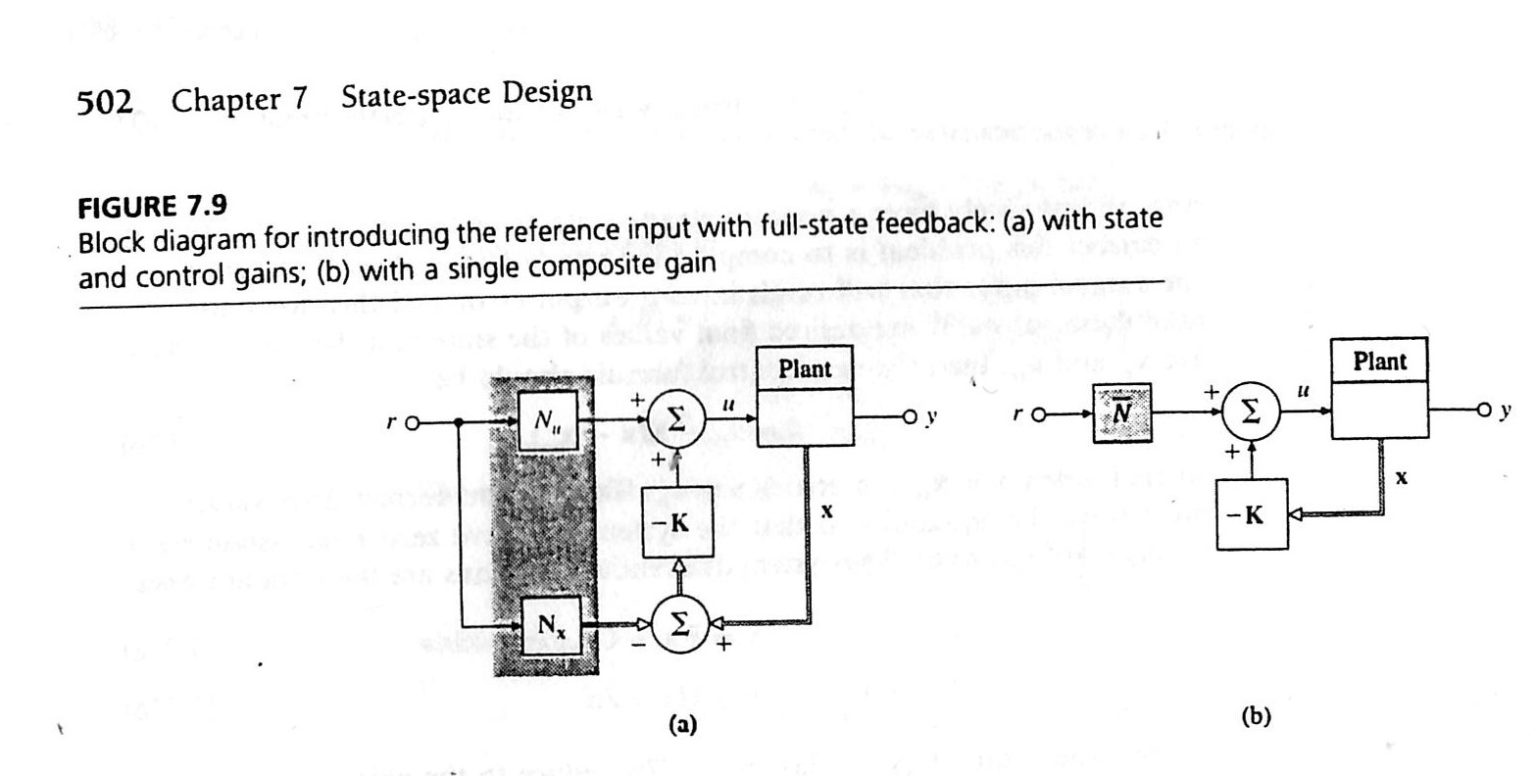 Linear Quadratic Control with Reference Input - MTwallets