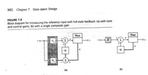 Linear Quadratic Control with Reference Input - MTwallets