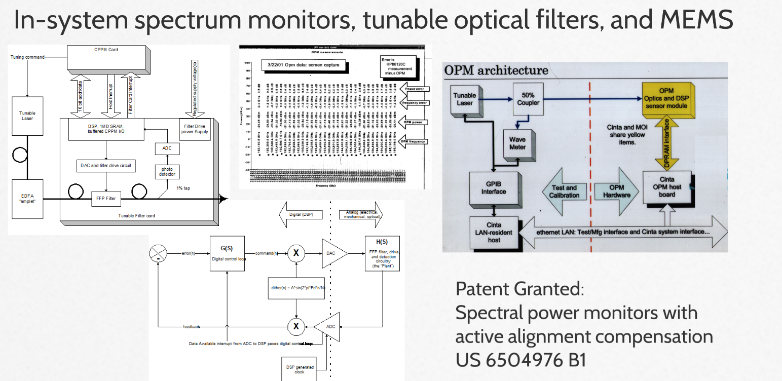Optical Telecom Sensors and Controls - MTwallets
